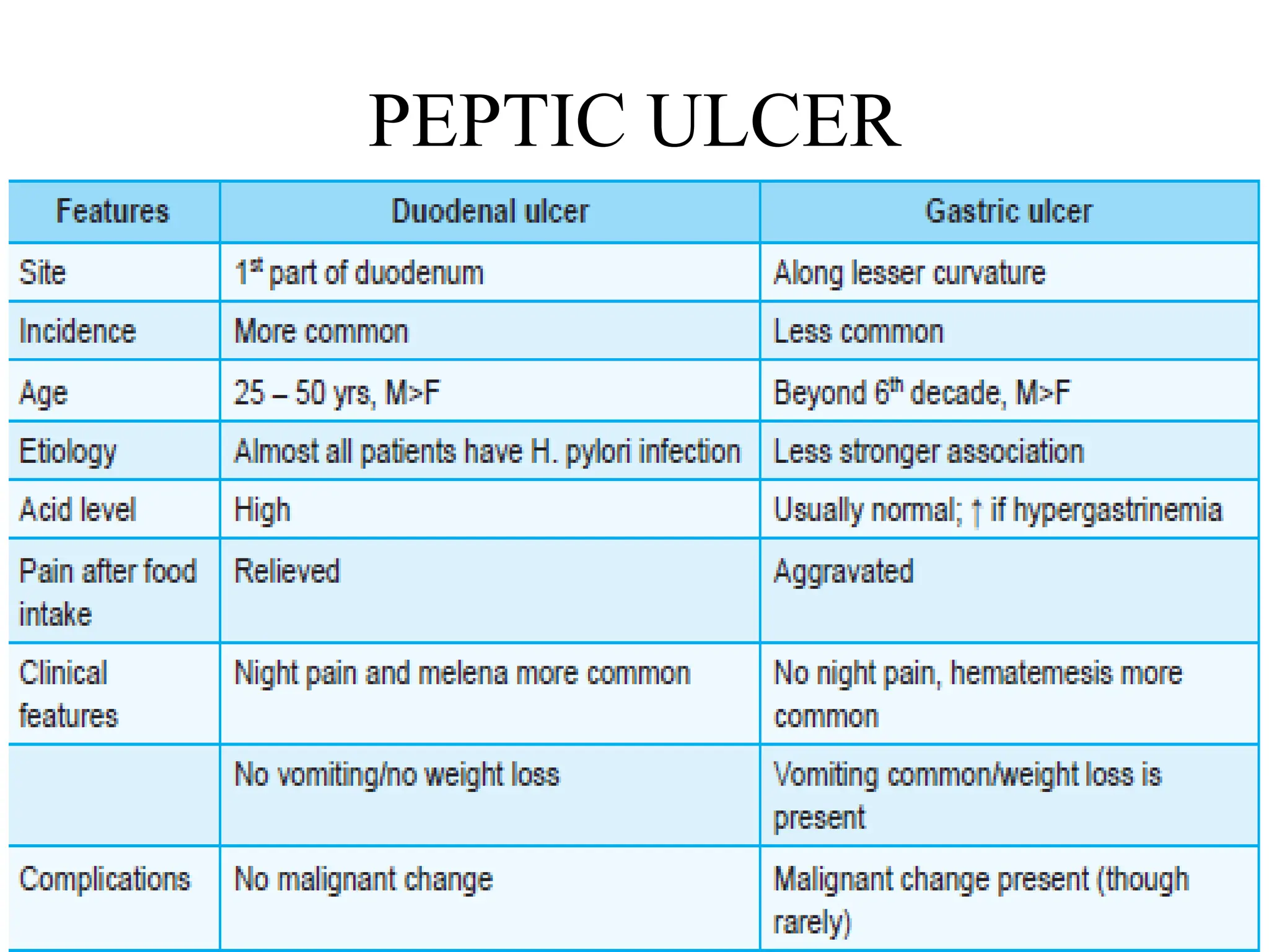 Gastrointestinal system ppt GERD Barrett's esophagus Carcinoma ...
