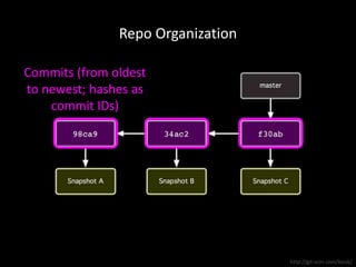 a powerpoint on explaining git and github | PPT