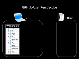 a powerpoint on explaining git and github | PPT