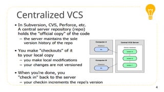 GIT Guide practical indepth Learn enjoy .pptx
