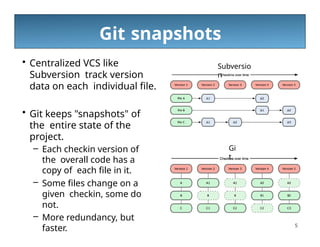 git.ppt.pptx power point presentation got Google internet | PPTX