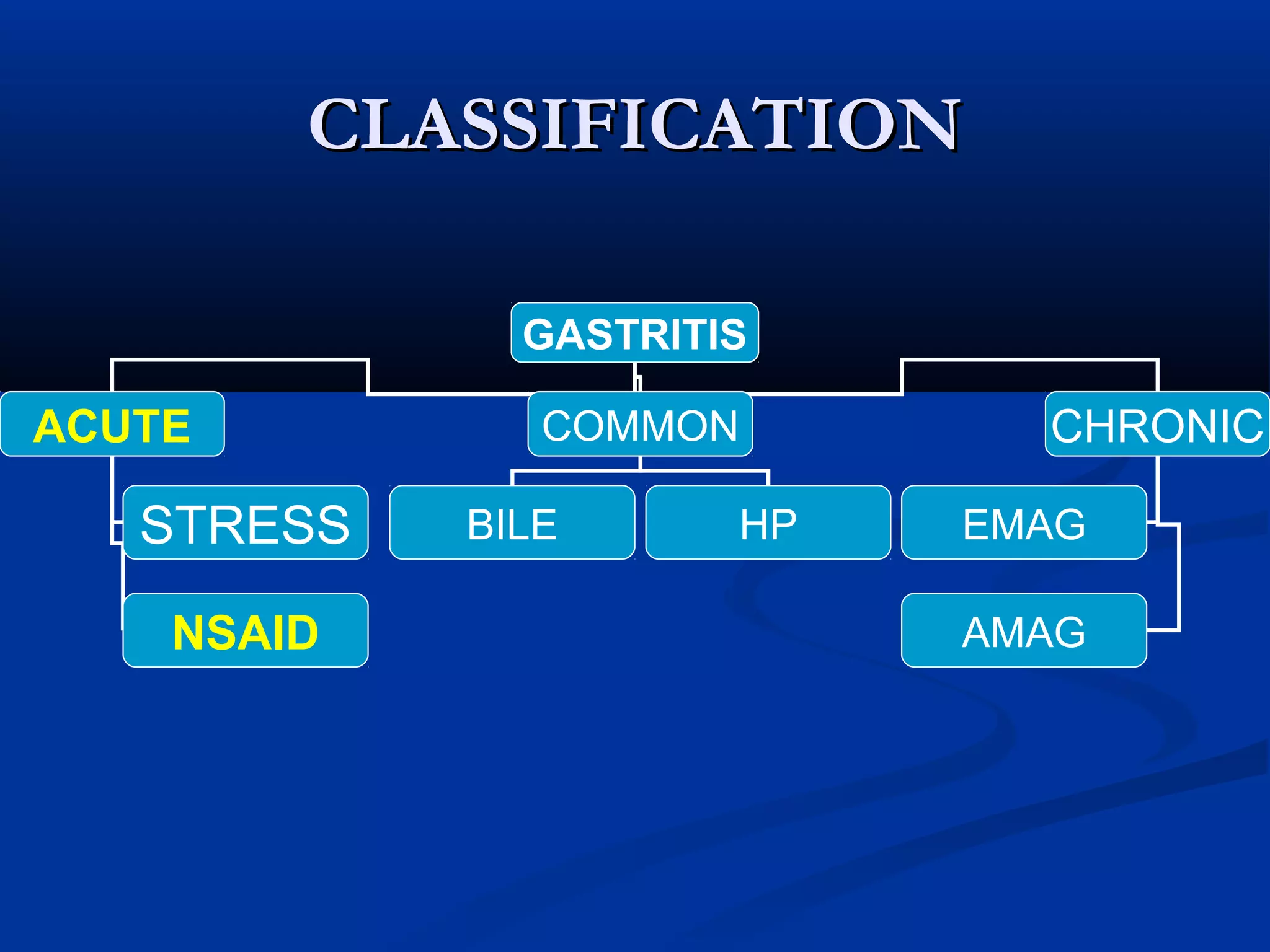 Gastritis | PPT