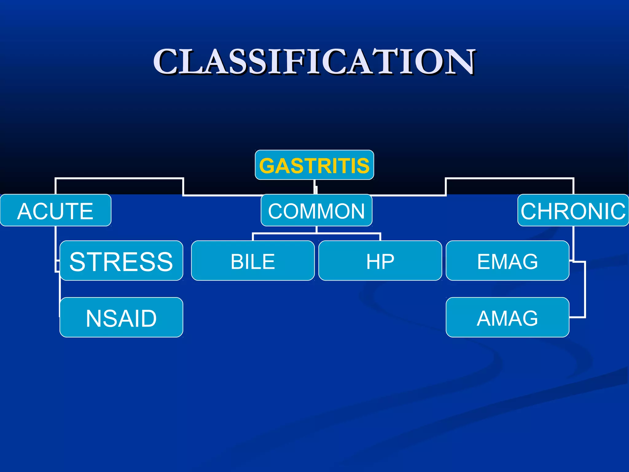 Gastritis | PPT