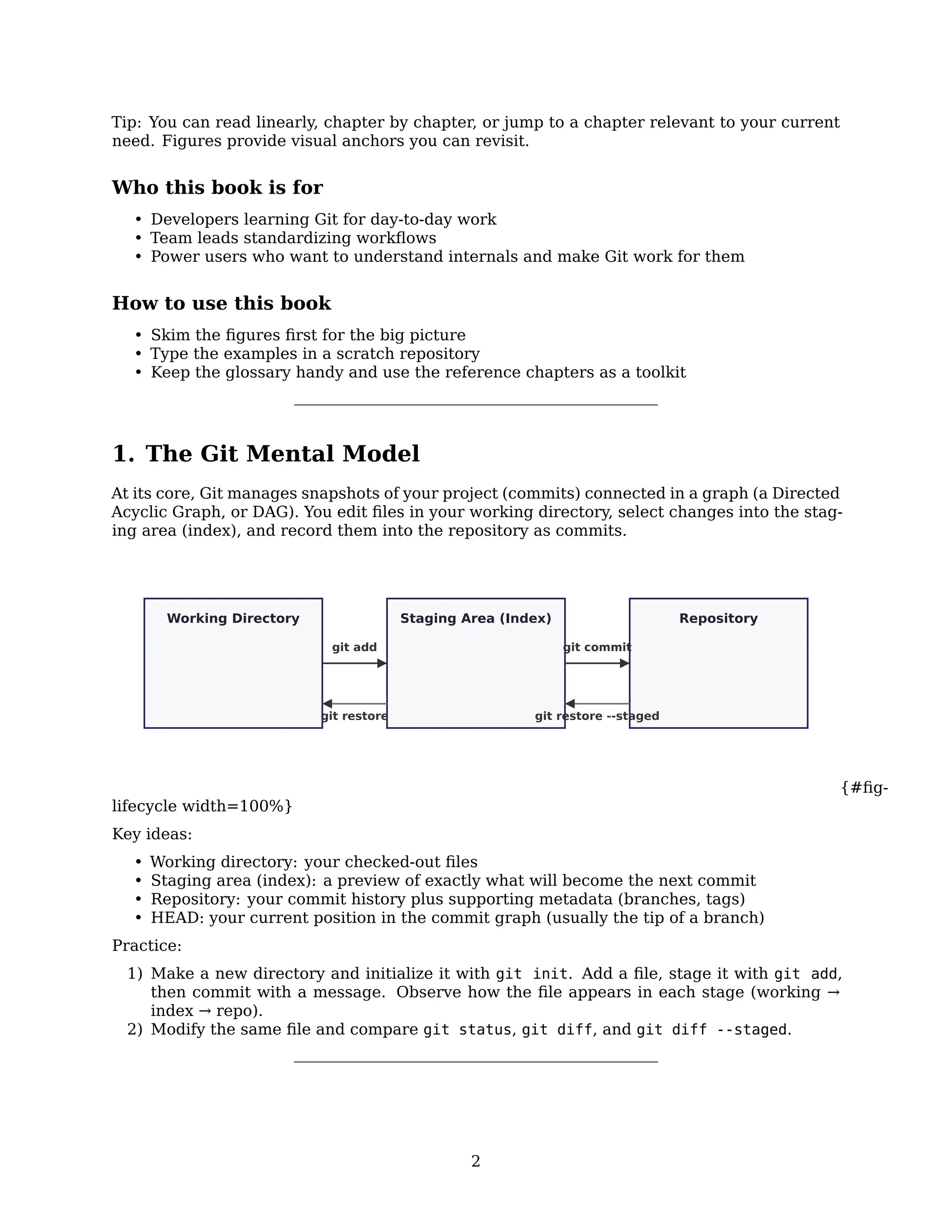 Git Cracked: A Complete guide to Git and Github | PDF