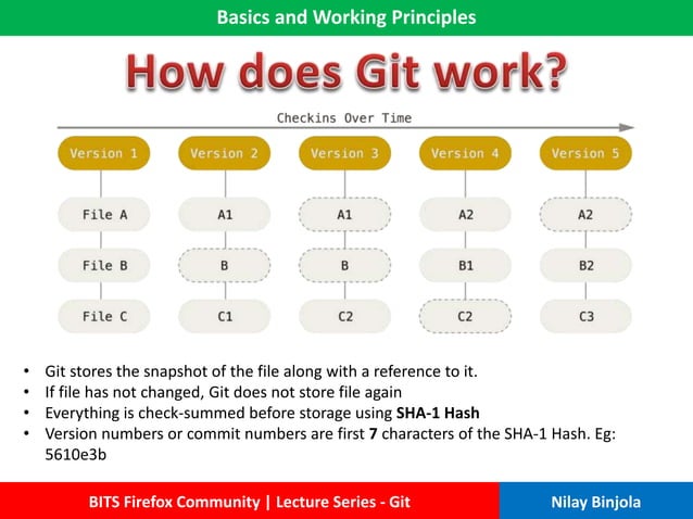 Git - Basic Crash Course | PPTX