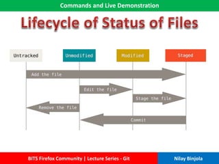 Git - Basic Crash Course | PPTX