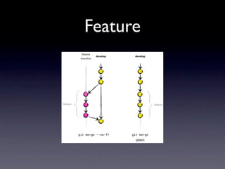 Git branching-model | PPT