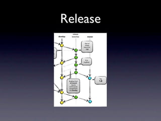 Git branching-model | PPT
