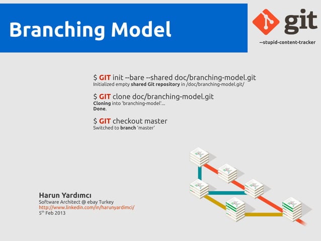 Git Branching Model | PPT