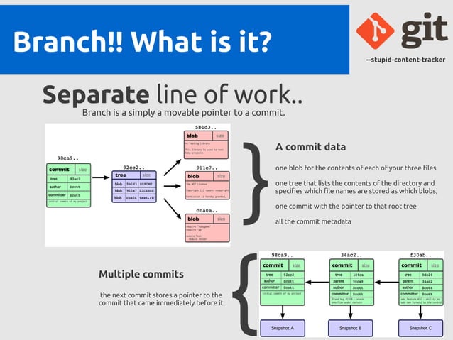 Git Branching Model | PPT