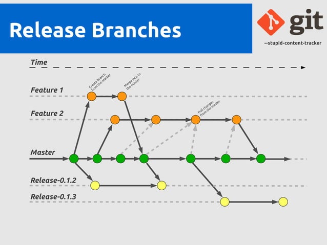 Git Branching Model | PPT
