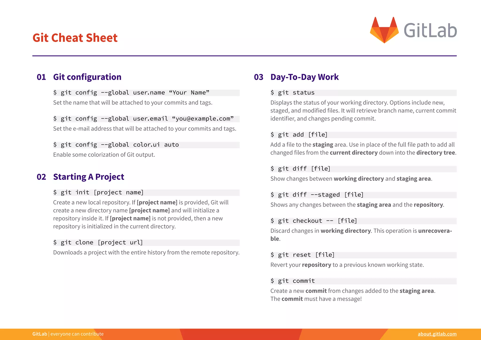 Git cheatsheet | PPT