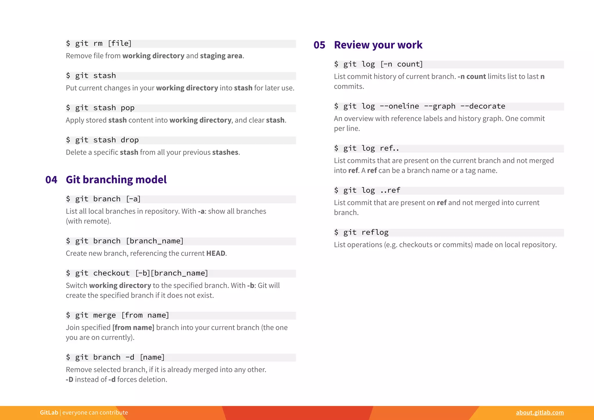 Git cheatsheet | PPT