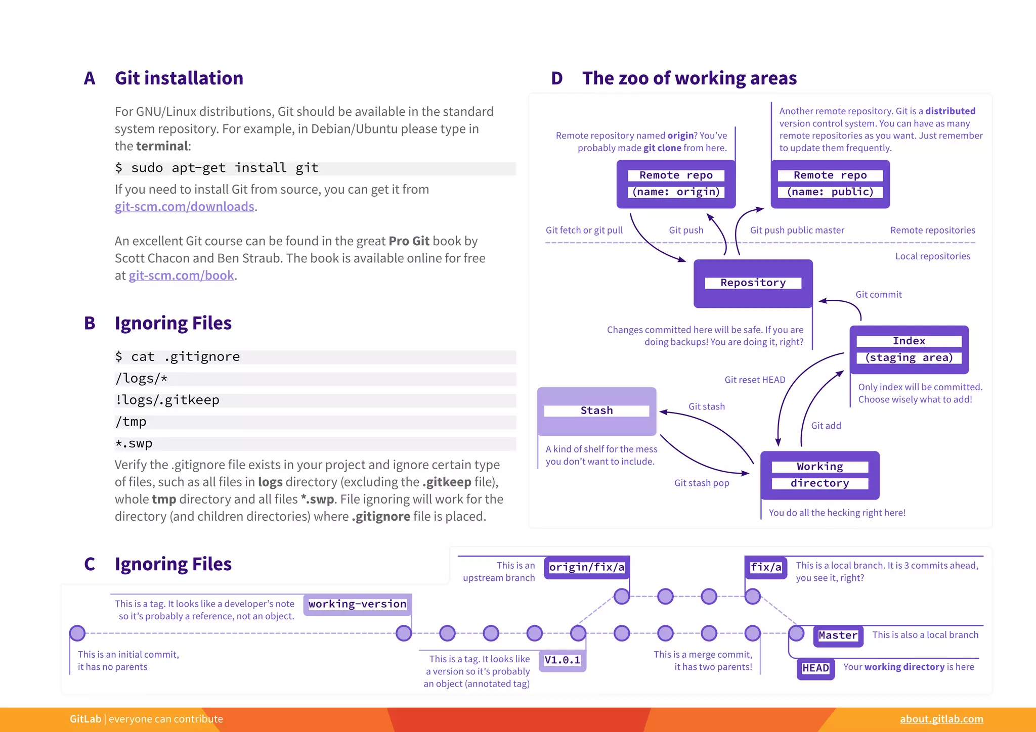 Git cheatsheet | PPT
