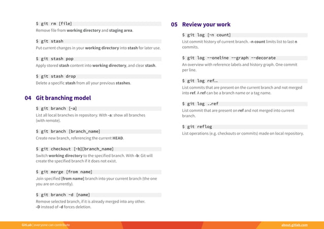 Git cheatsheet | PPT