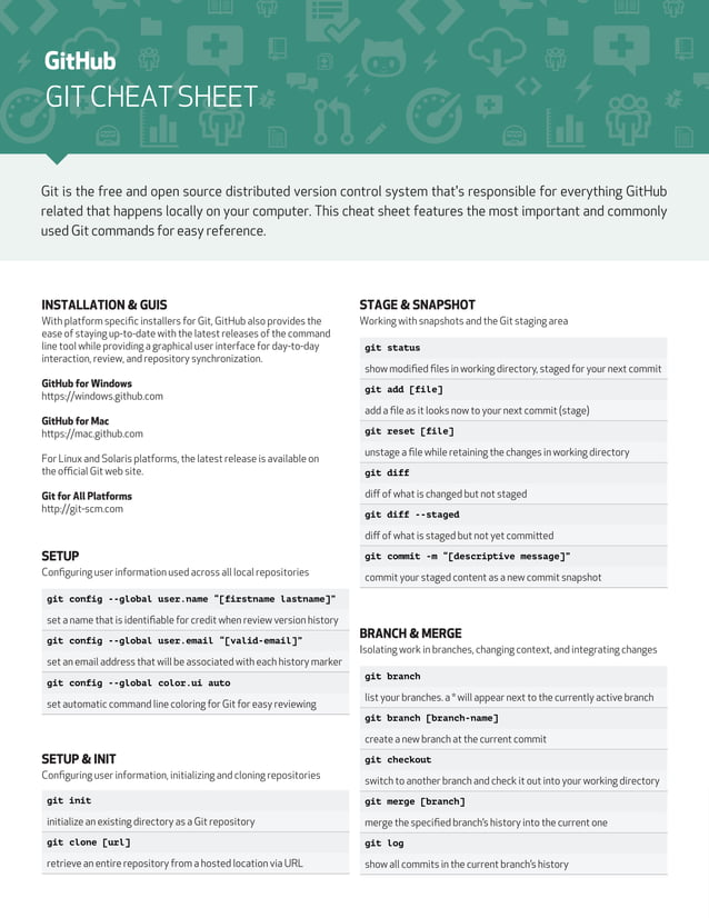 Git cheat-sheet-education | PDF