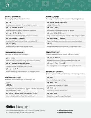 Git cheat-sheet-education | PDF