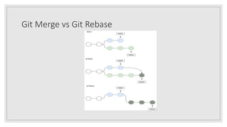 Git a stupid change tracker and persistent map. | PPT