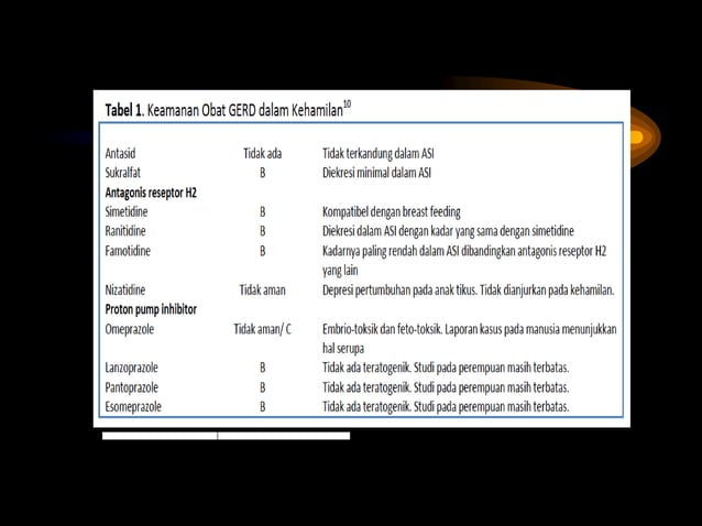 GIT-Disorders-with-Pregnancy.ppt kelas profesi | PPT