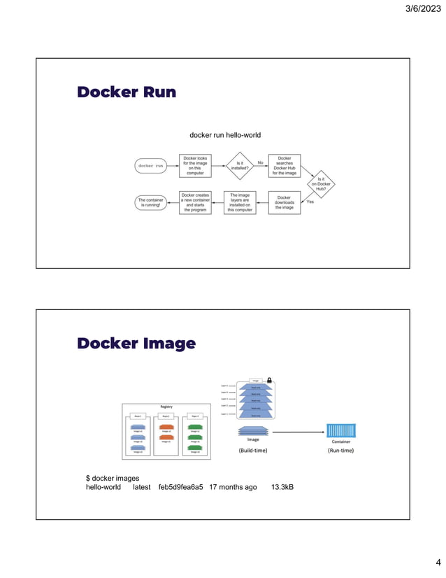 Git Dockerpdf 9530