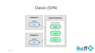 Comparison of SVN and Git | PDF
