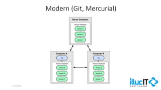 Comparison of SVN and Git | PDF