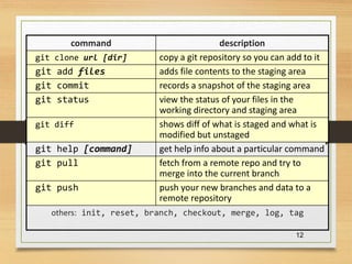 Git is a distributed version control system . | PPT