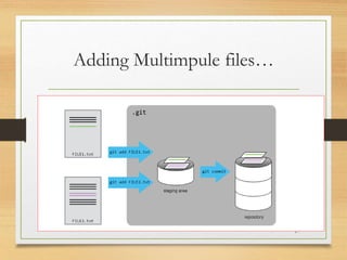 Git is a distributed version control system . | PPT
