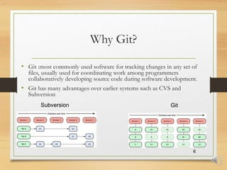 Git is a distributed version control system . | PPT
