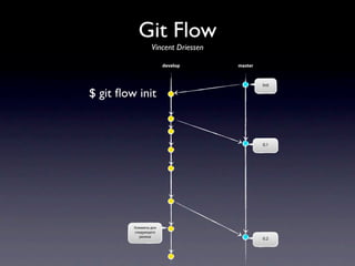 Git flow | PPT