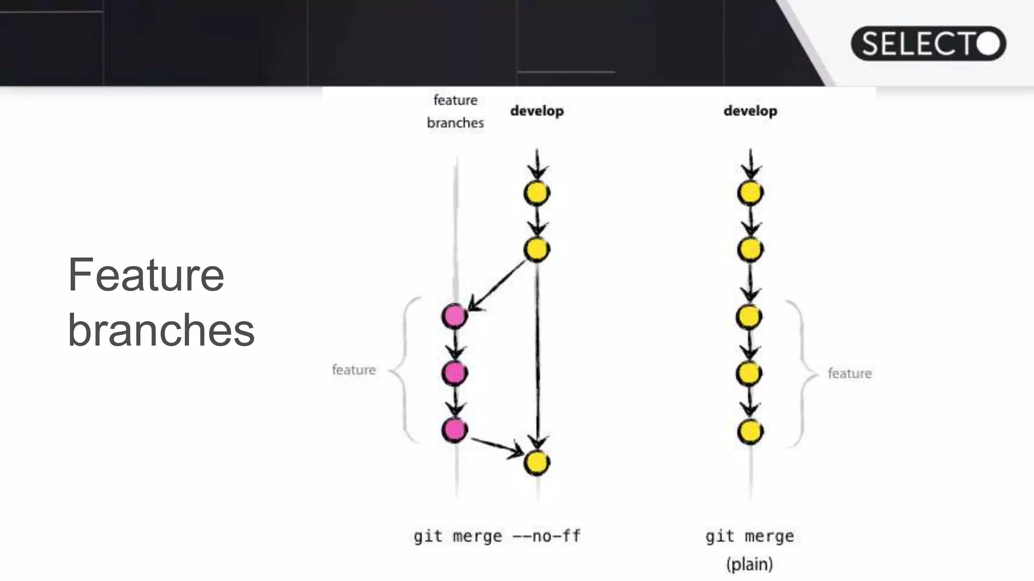 Git-Flow | PPT