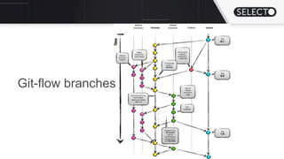 Git-Flow | PPT