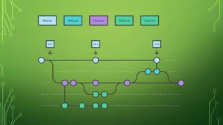 Презентация Git-flow (на русском) | PPTX