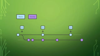 Презентация Git-flow (на русском) | PPTX