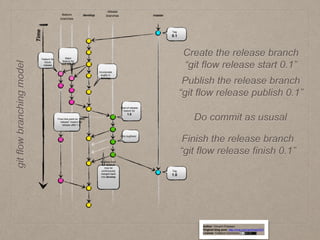 Git flow workflow example | PPTX