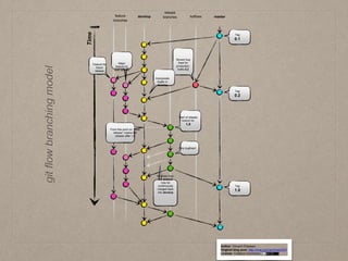 Git flow workflow example | PPT