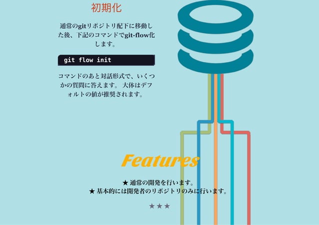 Git flow cheatsheet | PDF | Operating Systems | Computer Software and ...