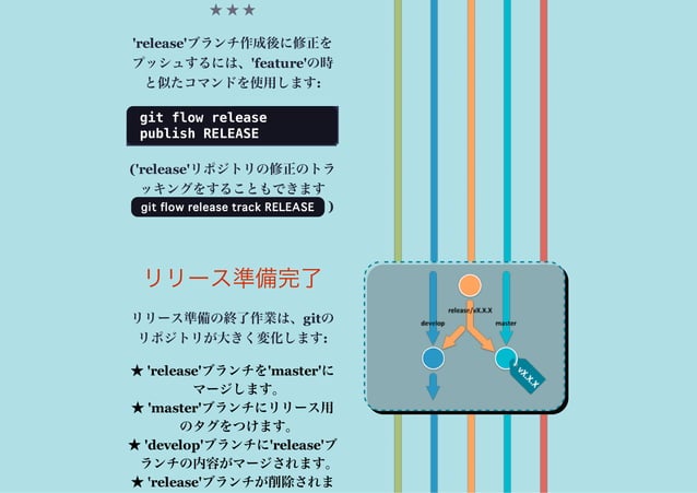 Git flow cheatsheet | PDF | Operating Systems | Computer Software and ...