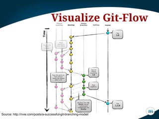 Git flow for daily use | PPT