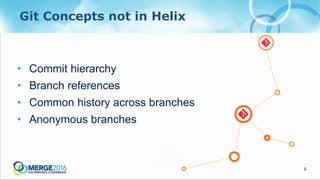 Branch Management in Git Fusion | PPTX