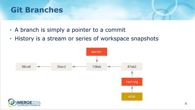 Branch Management in Git Fusion | PPT