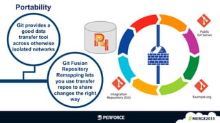 [Perforce] Git Fusion | PDF