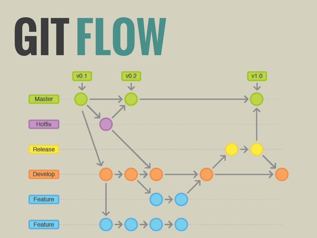 Git - Get Ready To Use It