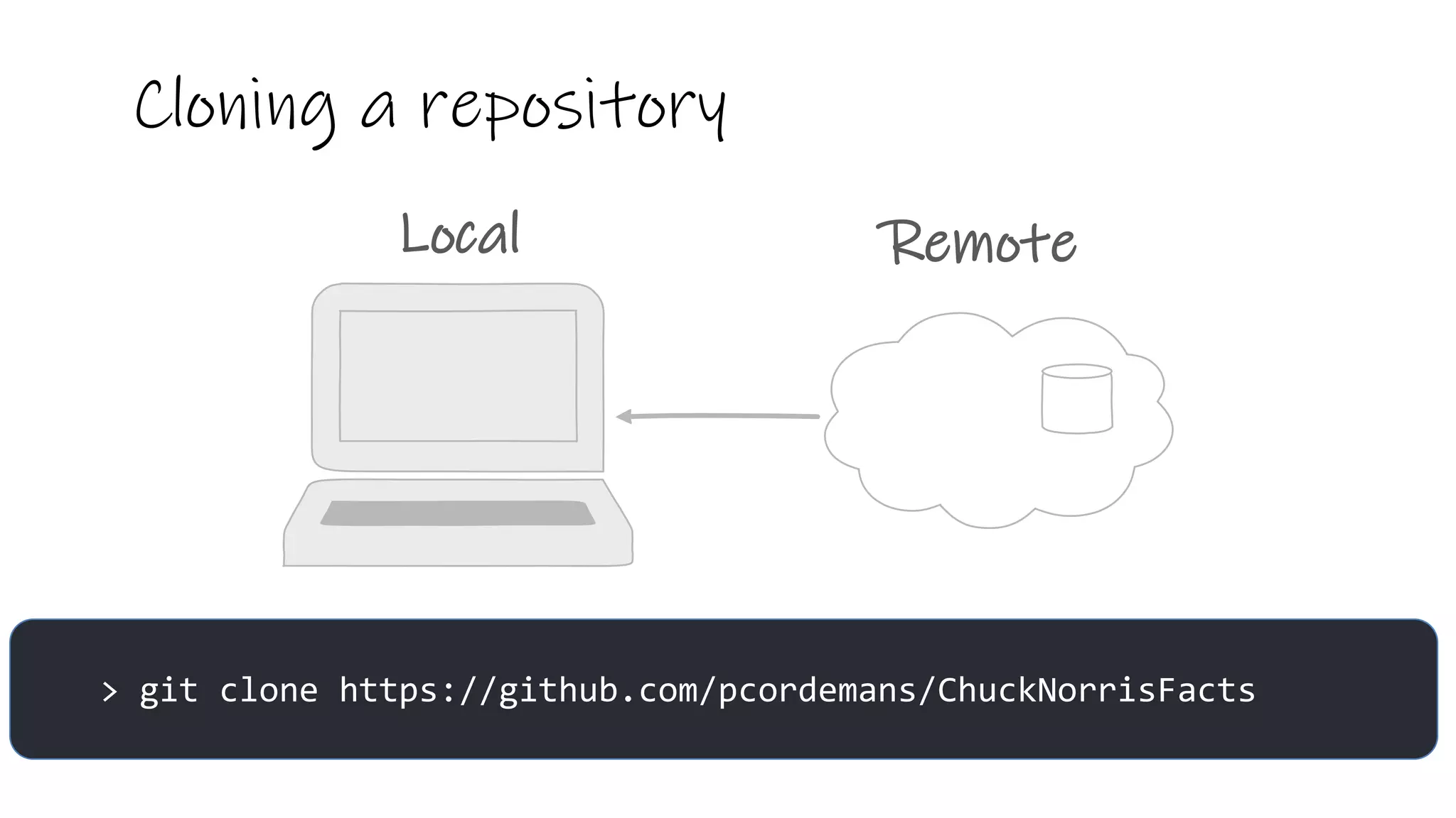 Version Control with Git & GitHub | PDF Version Control with Git & GitHub | PDF
