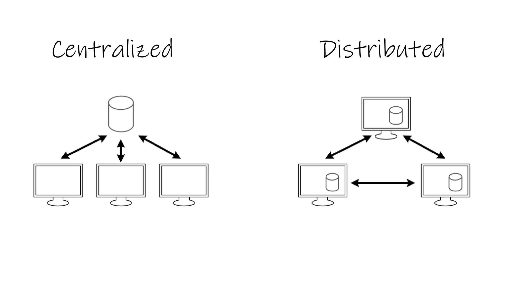 Version Control with Git & GitHub | PDF | Web Development | Internet
