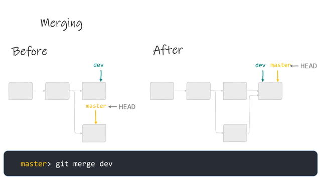 Version Control with Git & GitHub | PDF Version Control with Git & GitHub | PDF