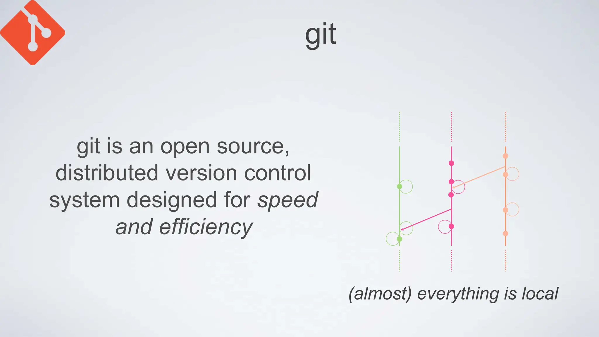 Git-GitHub.ppt for teaching all college stidents | PPT