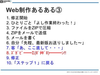 Git & GitHub を使いこなしてハッピーになろう！ - WordBench 名古屋 & concrete5 名古屋 合同勉強会 | PPT