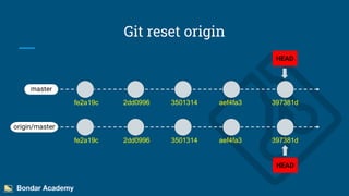 Git - How to revert changes | PPTX