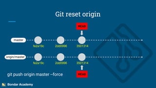 Git - How to revert changes | PPT